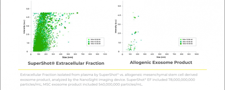 SUPERshot PRP: P-Shot, O-Shot & Scalp Treatments